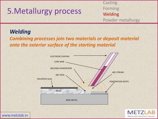 Basic metallurgy | PPTX