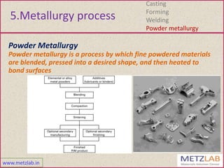 Basic metallurgy | PPTX