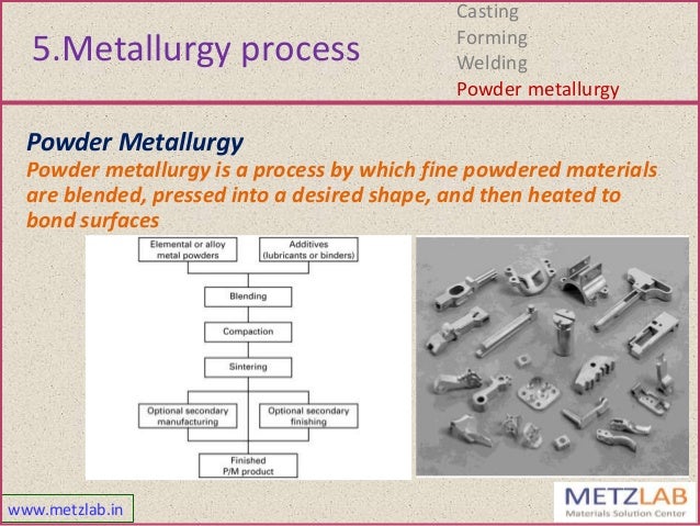 Basic metallurgy