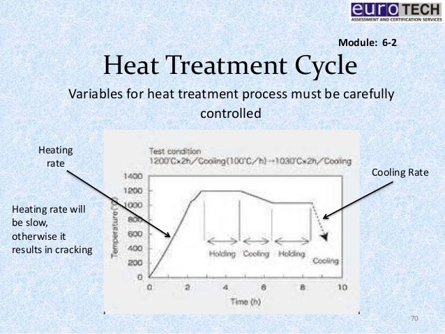 Basic metallurgy for welding & fabricaton professionals