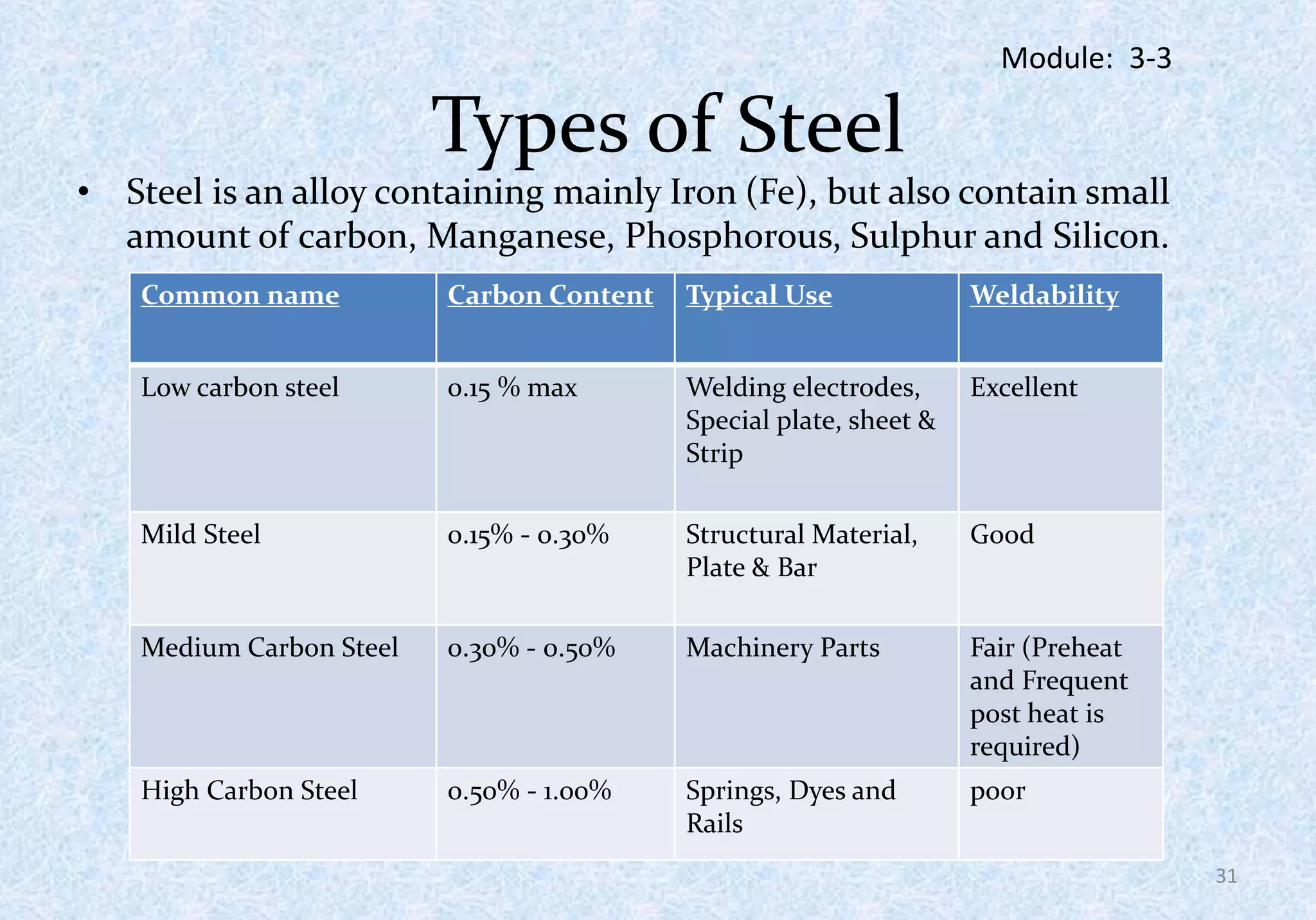 Basic Metallurgy for Welding _& Fabricating Professionals.pdf | Chemistry | Science
