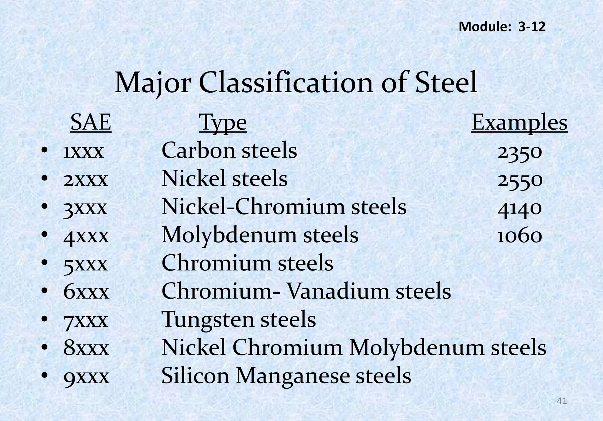 Basic Metallurgy for Welding _& Fabricating Professionals.pdf