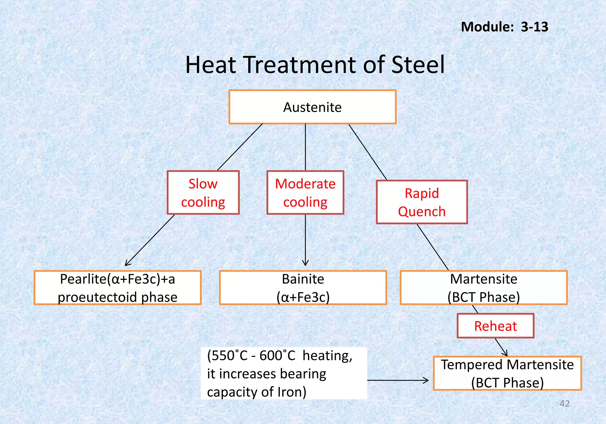 Basic Metallurgy for Welding _& Fabricating Professionals.pdf | Chemistry | Science