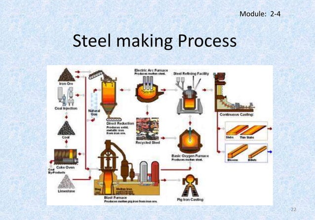 Basic Metallurgy for Welding _& Fabricating Professionals.pdf | Chemistry | Science
