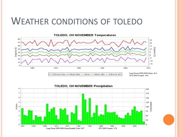 Basic meteorological processes | PPT | Weather | Science