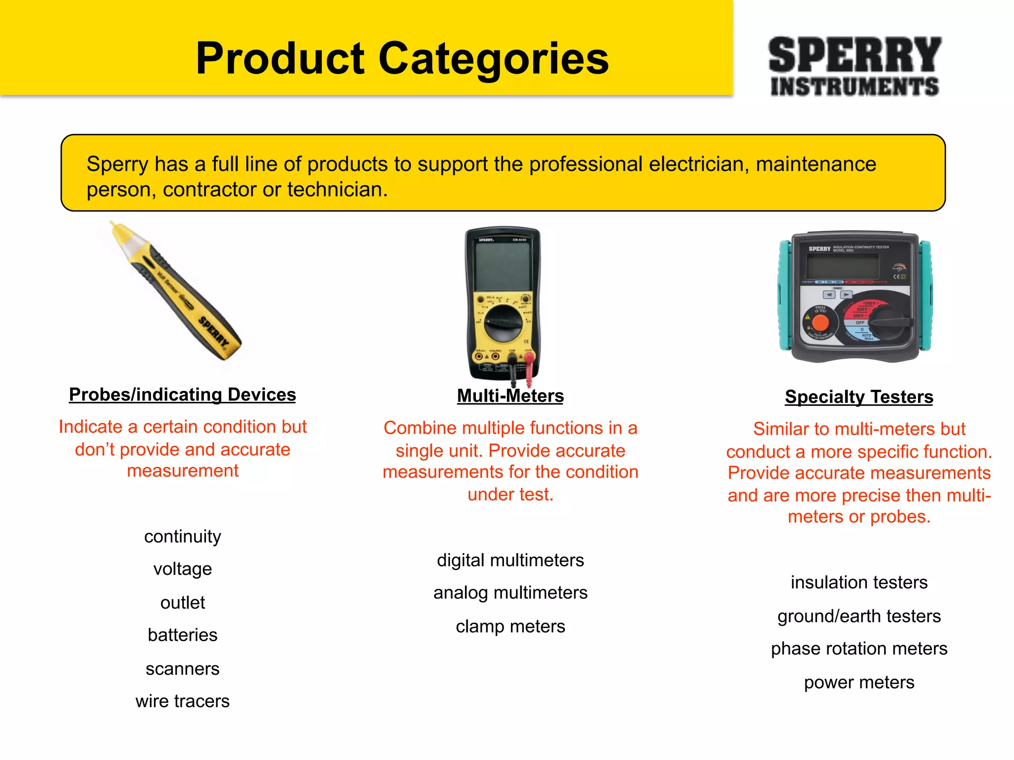 Electrical Meter Types | PPT