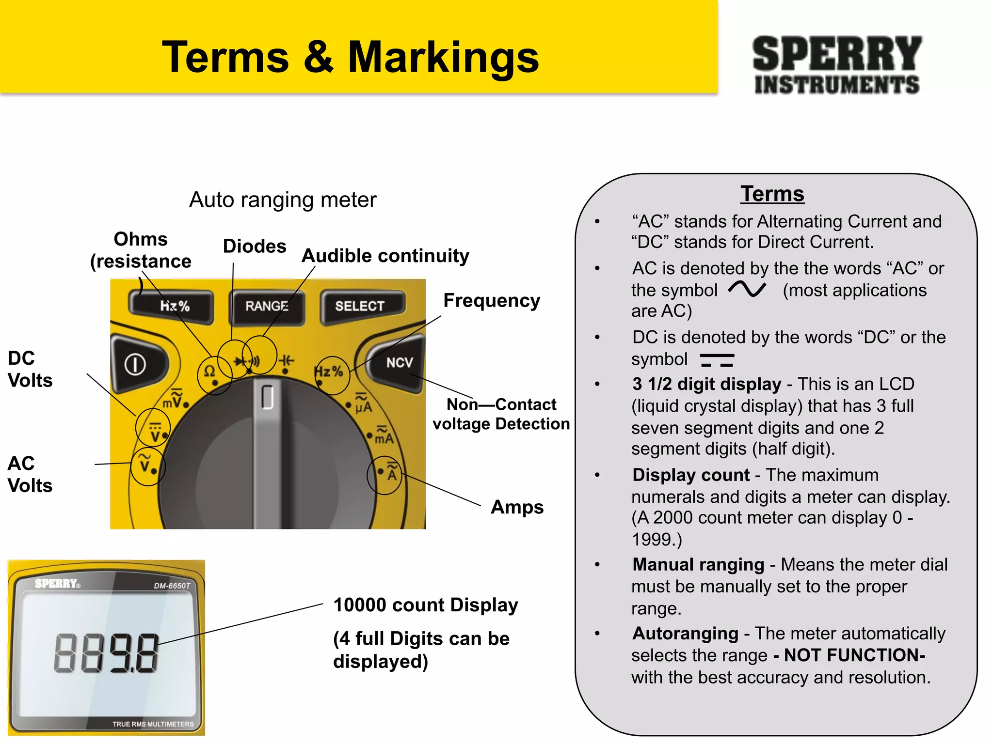 Electrical Meter Types | PPT