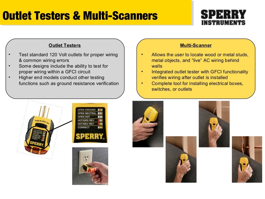 Electrical Meter Types