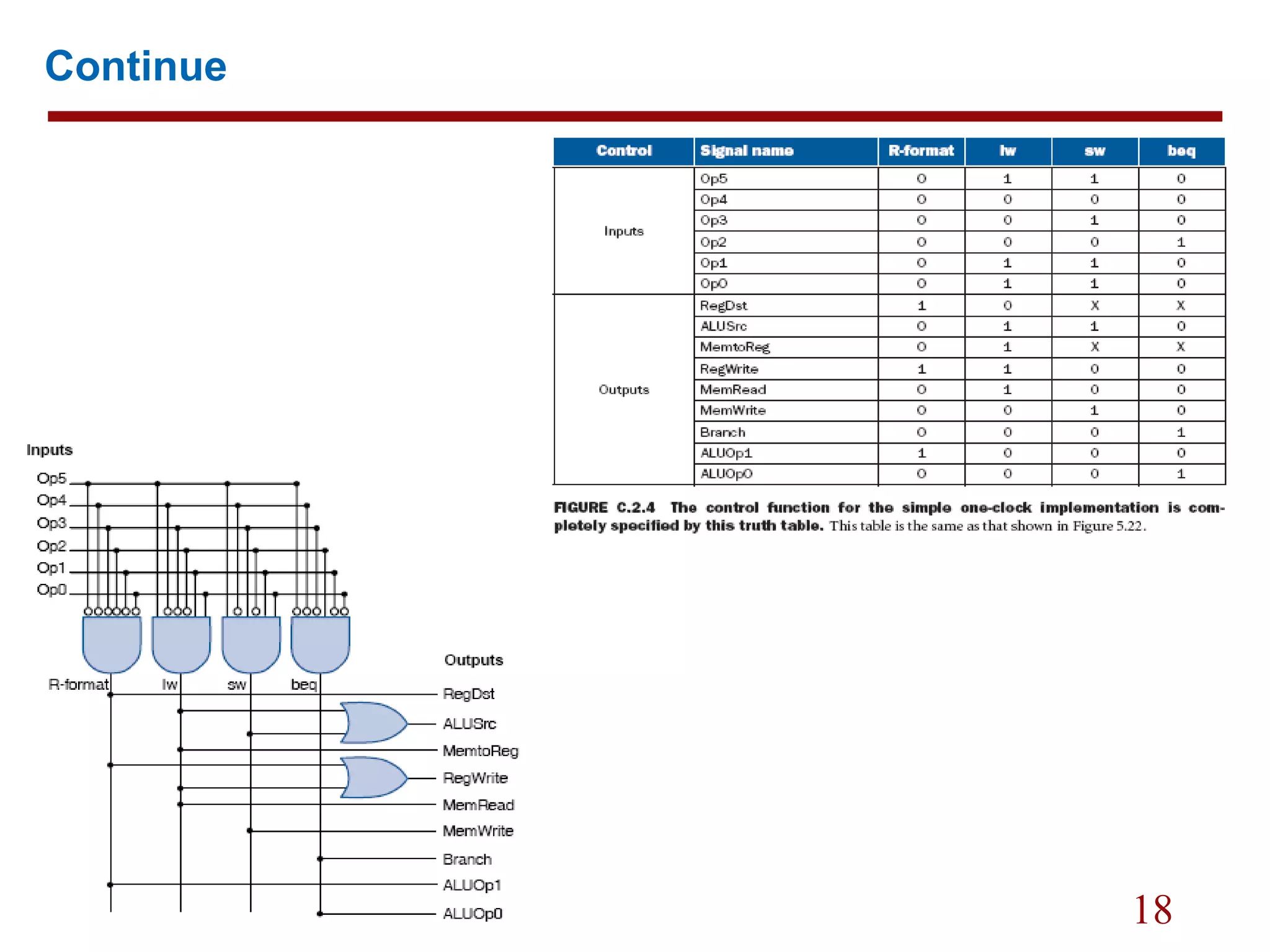 Basic MIPS implementation | PPT