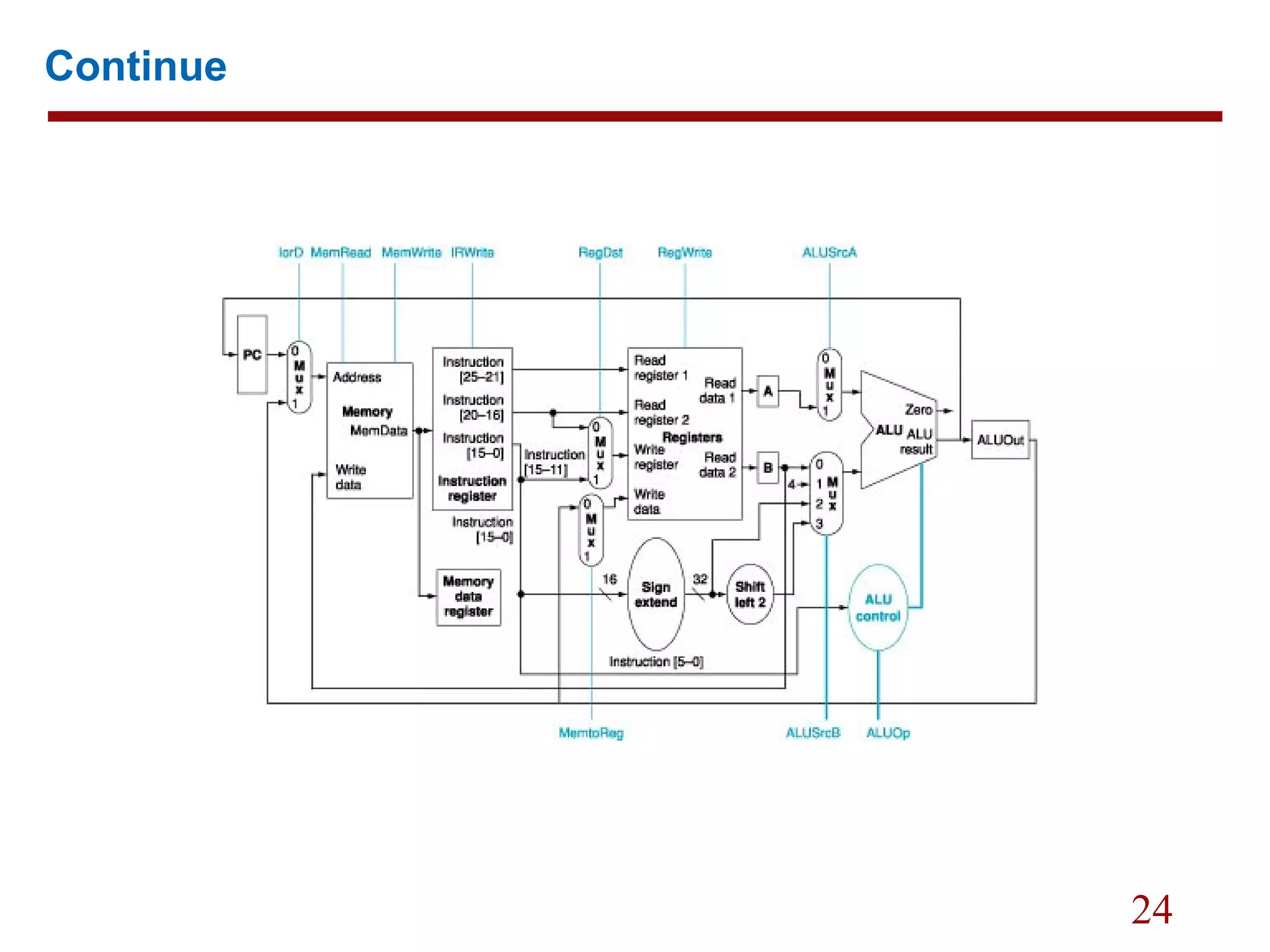 Basic MIPS implementation | PPT