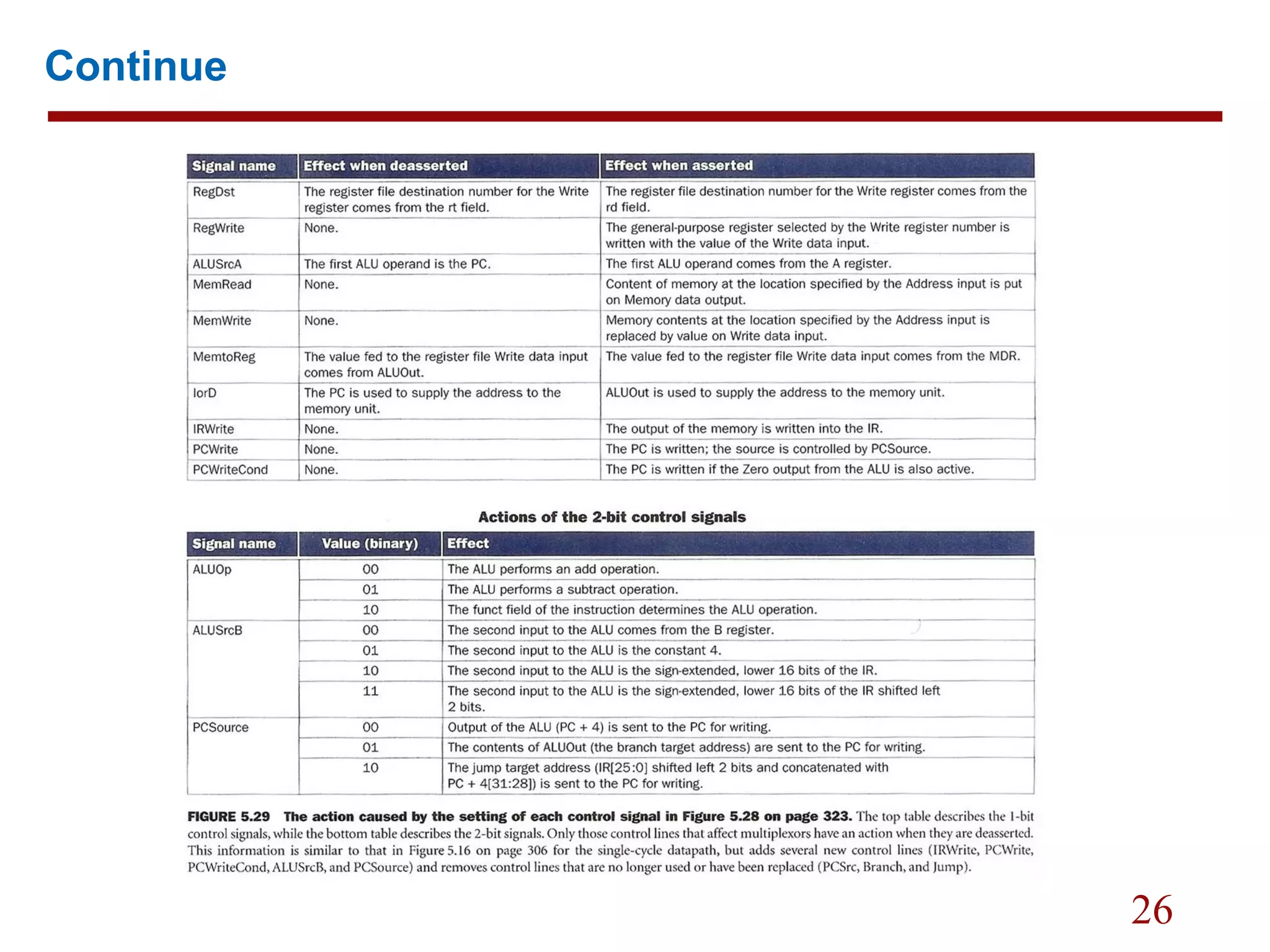Basic MIPS implementation | PPT