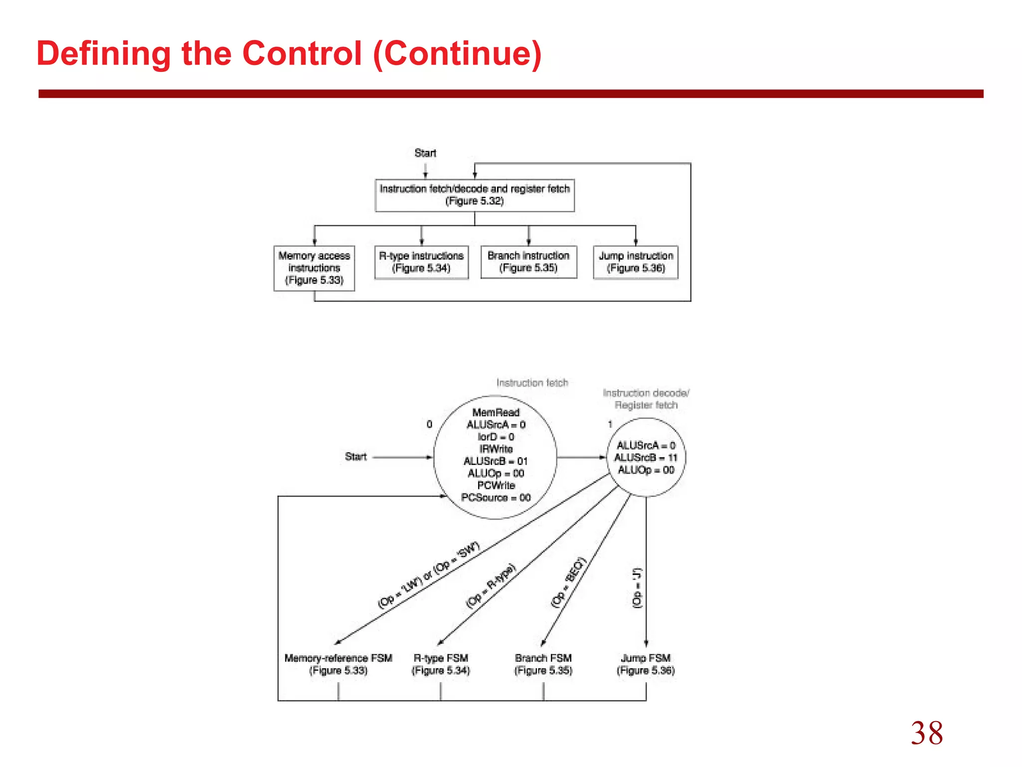 Basic MIPS implementation | PPT