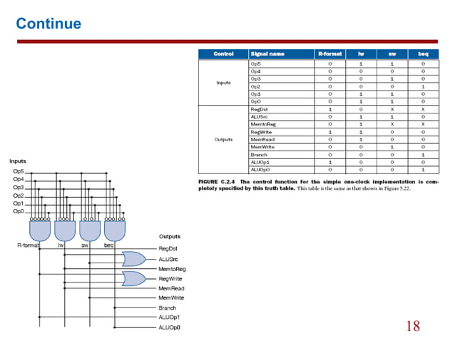 Basic MIPS implementation | PPT