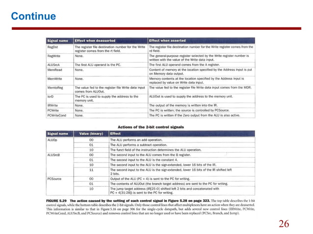 Basic MIPS implementation | PPT