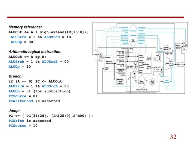 Basic MIPS implementation | PPT