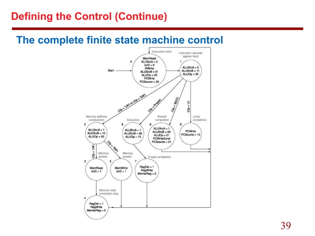 Basic MIPS implementation | PPT
