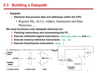 Basic MIPS implementation | PPT
