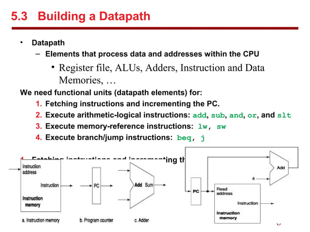 Basic Mips Implementation Ppt