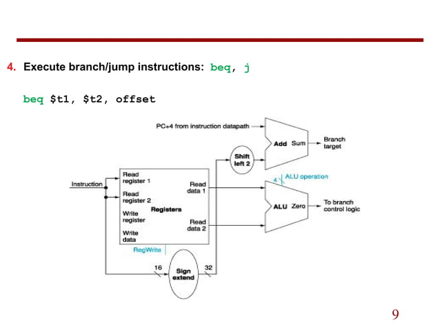 Basic MIPS implementation | PPT