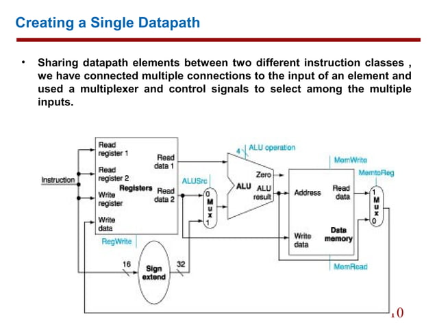 Basic MIPS implementation | PPT Basic MIPS implementation | PPT