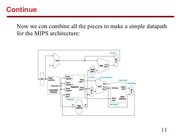 Basic MIPS implementation