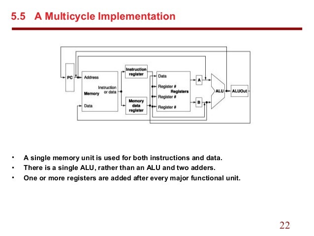 Basic MIPS implementation Basic MIPS implementation