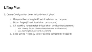 Comprehensive Training for Basic Mobile Crane Operators: Safety, Types ...