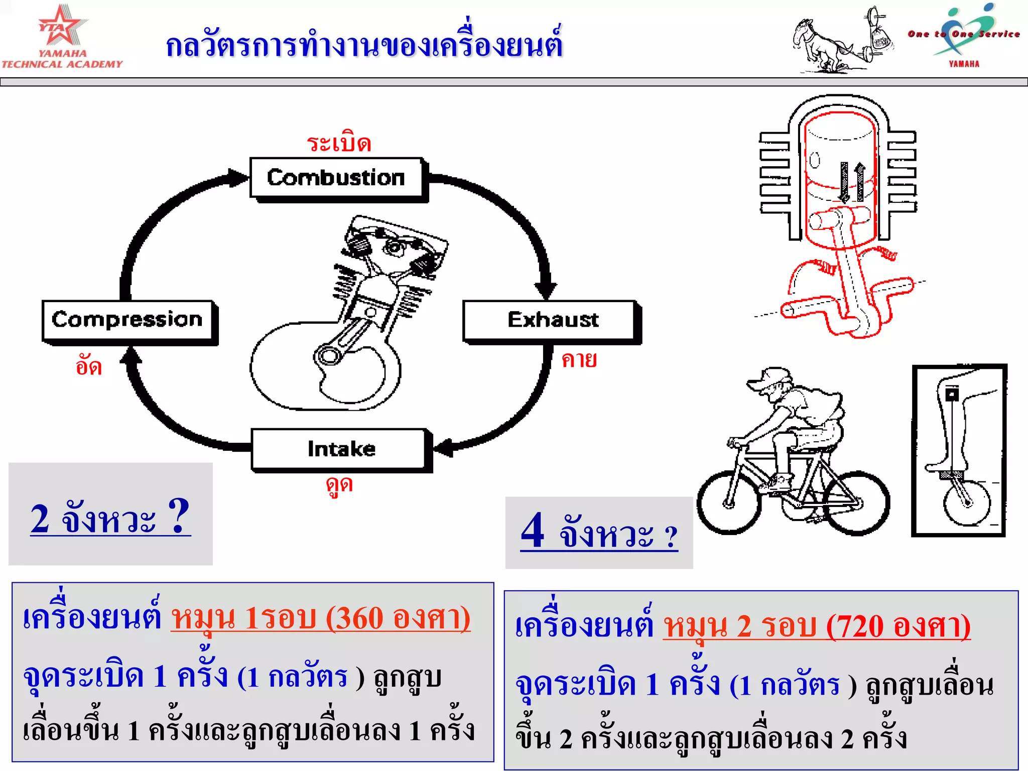 Basic Motercycle | PDF