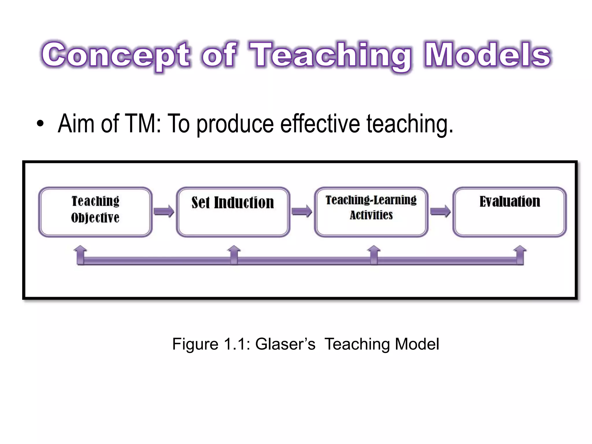 Basic model of teaching.pptx kashif (2) | PPTX