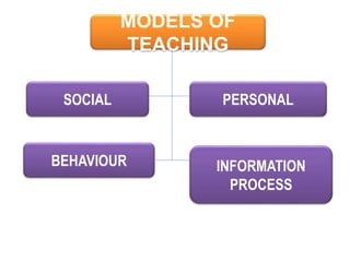 Basic model of teaching.pptx kashif (2) | PPTX