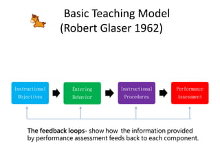 Basic model of teaching.pptx kashif (2) | PPTX