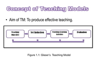 Basic model of teaching.pptx kashif (2) | PPTX