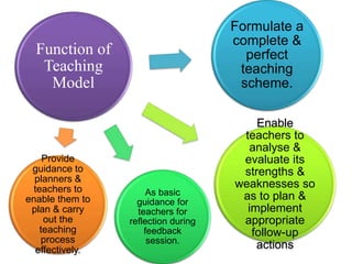 Basic model of teaching.pptx kashif (2) | PPTX