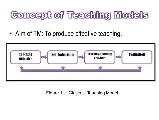 Basic model of teaching.pptx kashif (2)