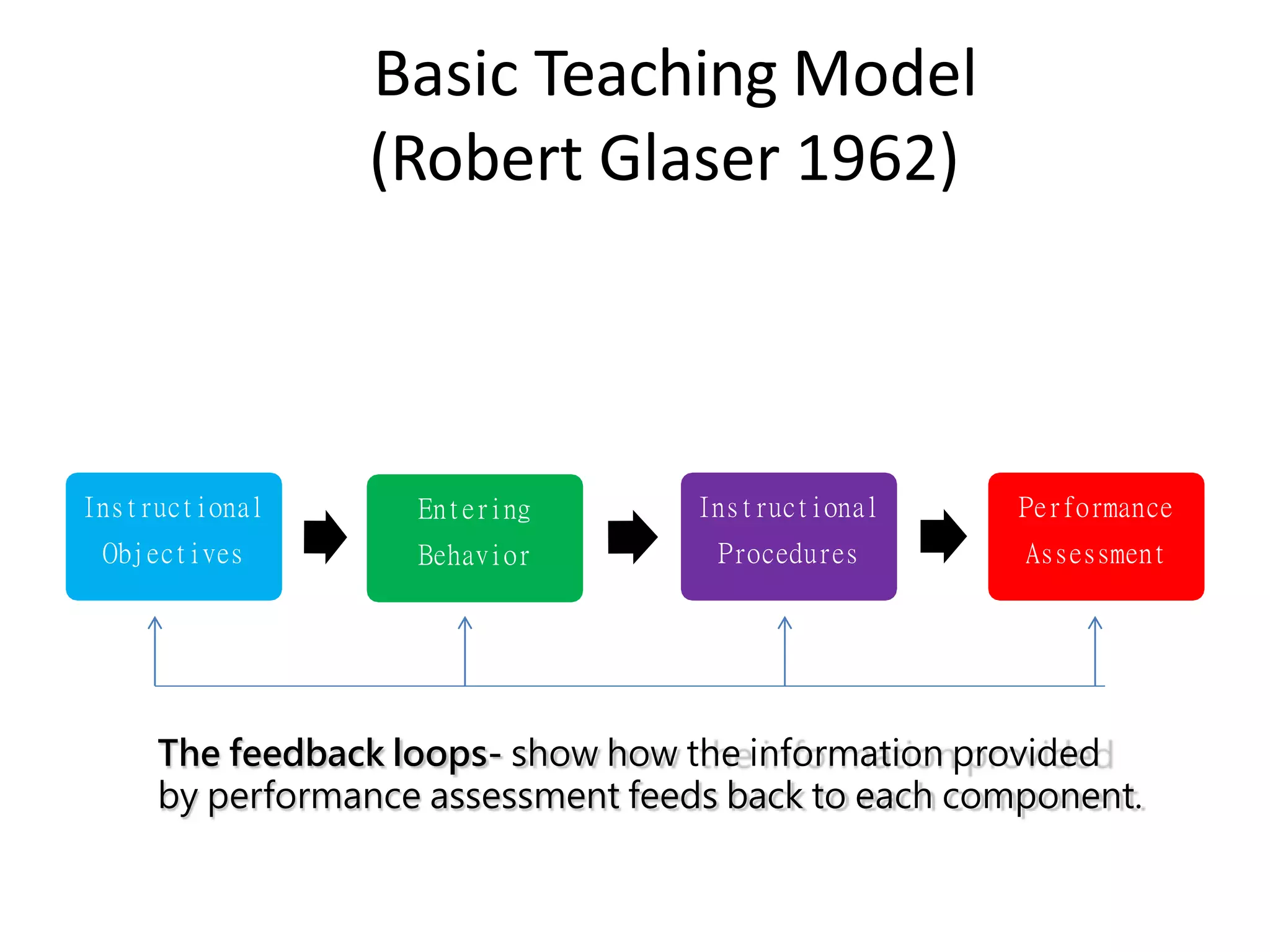 Basic model of teachingबुनियादी शिक्षण प्रतिमान | PPTX