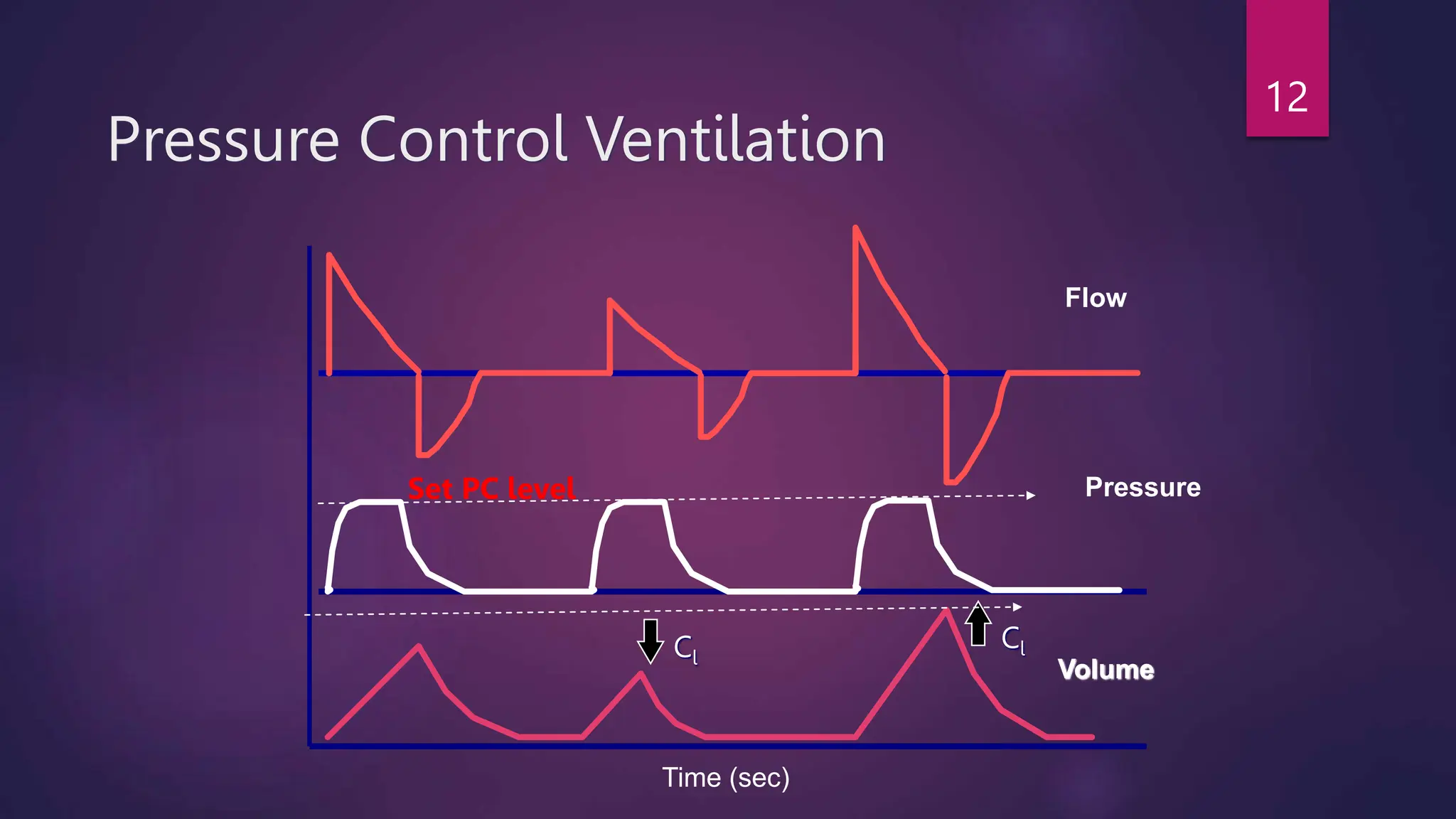 Basic mode of mechanical ventilation..pptx