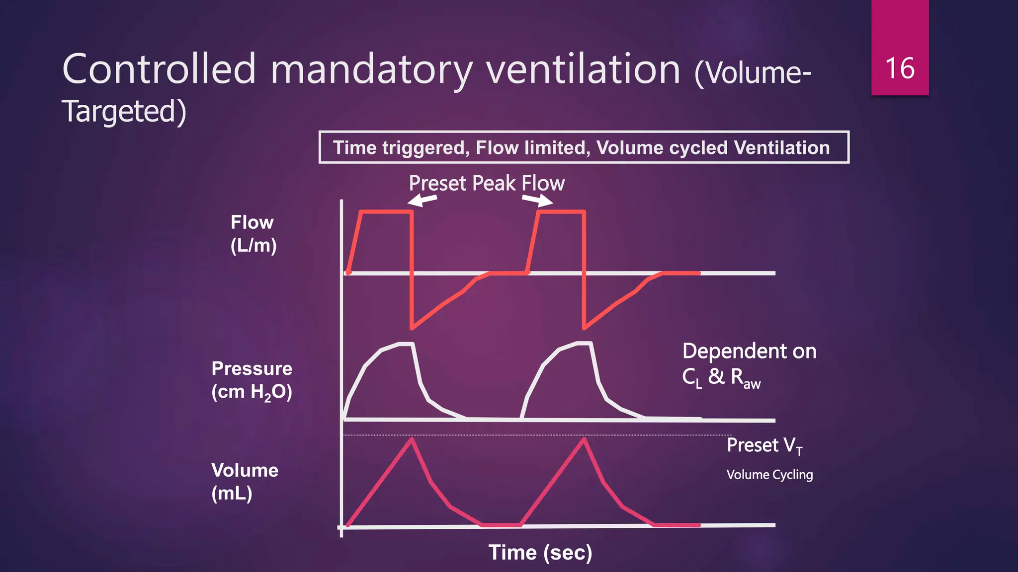 Basic mode of mechanical ventilation..pptx