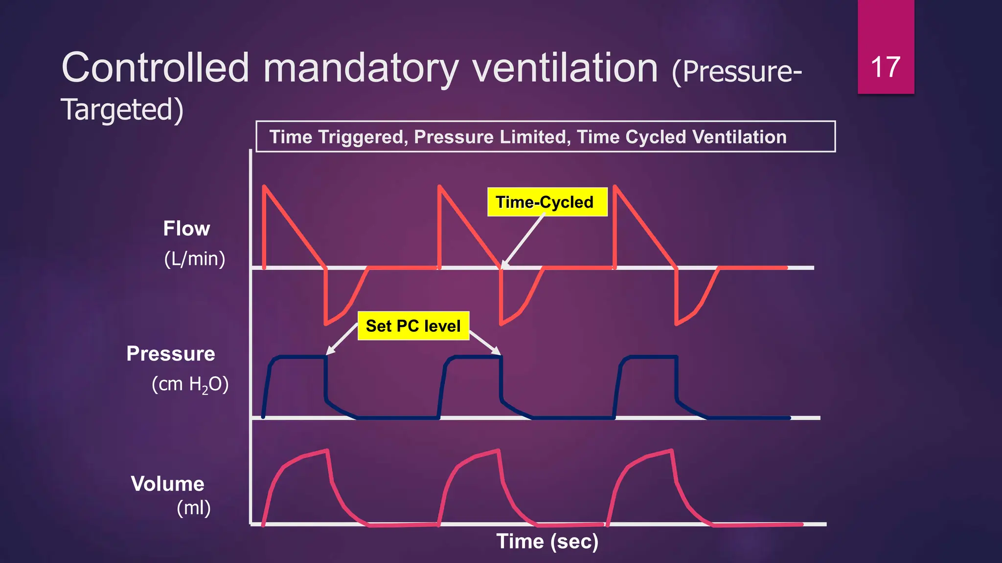 Basic mode of mechanical ventilation..pptx
