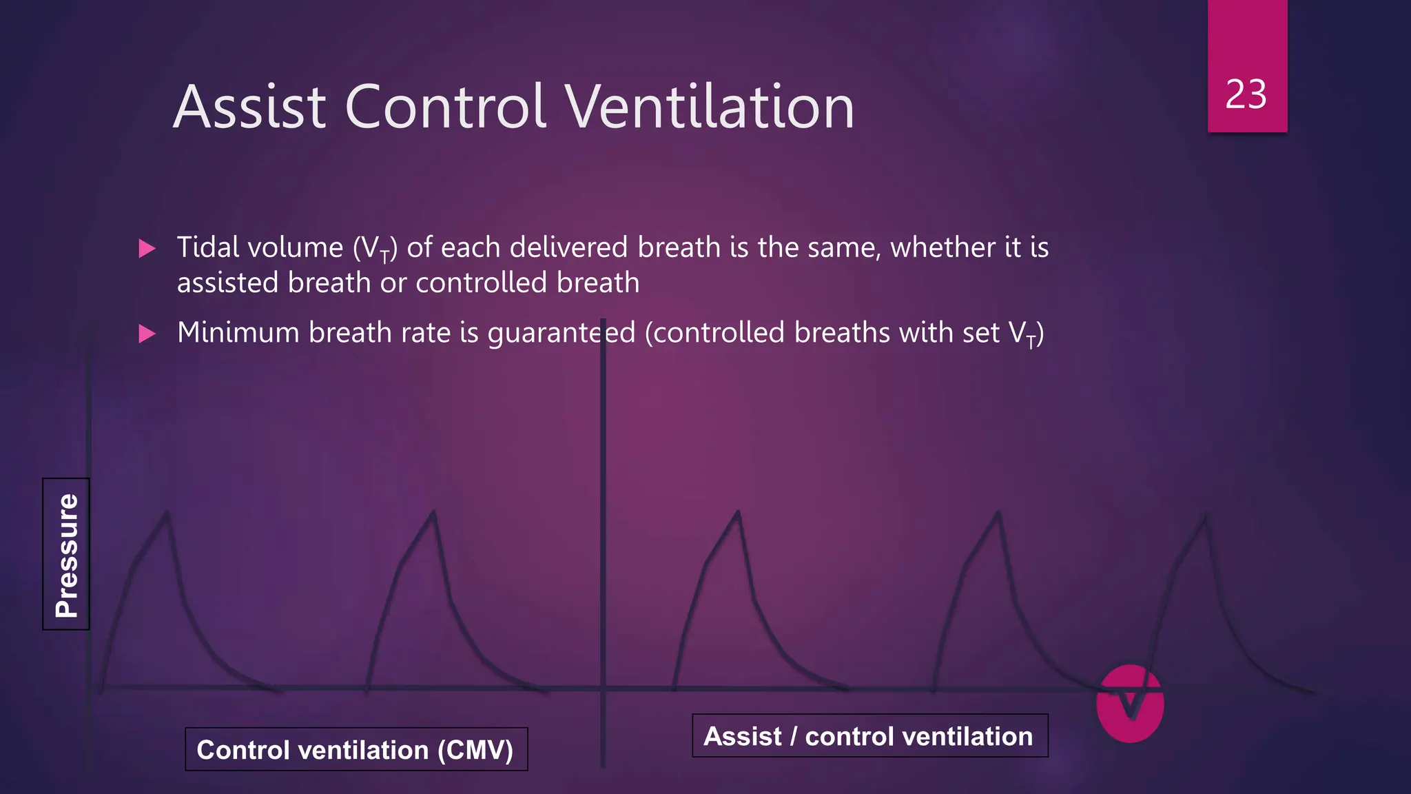 Basic mode of mechanical ventilation..pptx