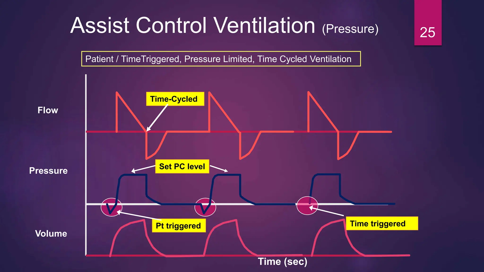Basic mode of mechanical ventilation..pptx