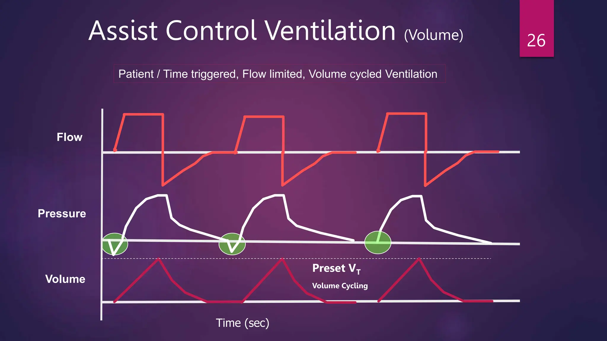 Basic mode of mechanical ventilation..pptx