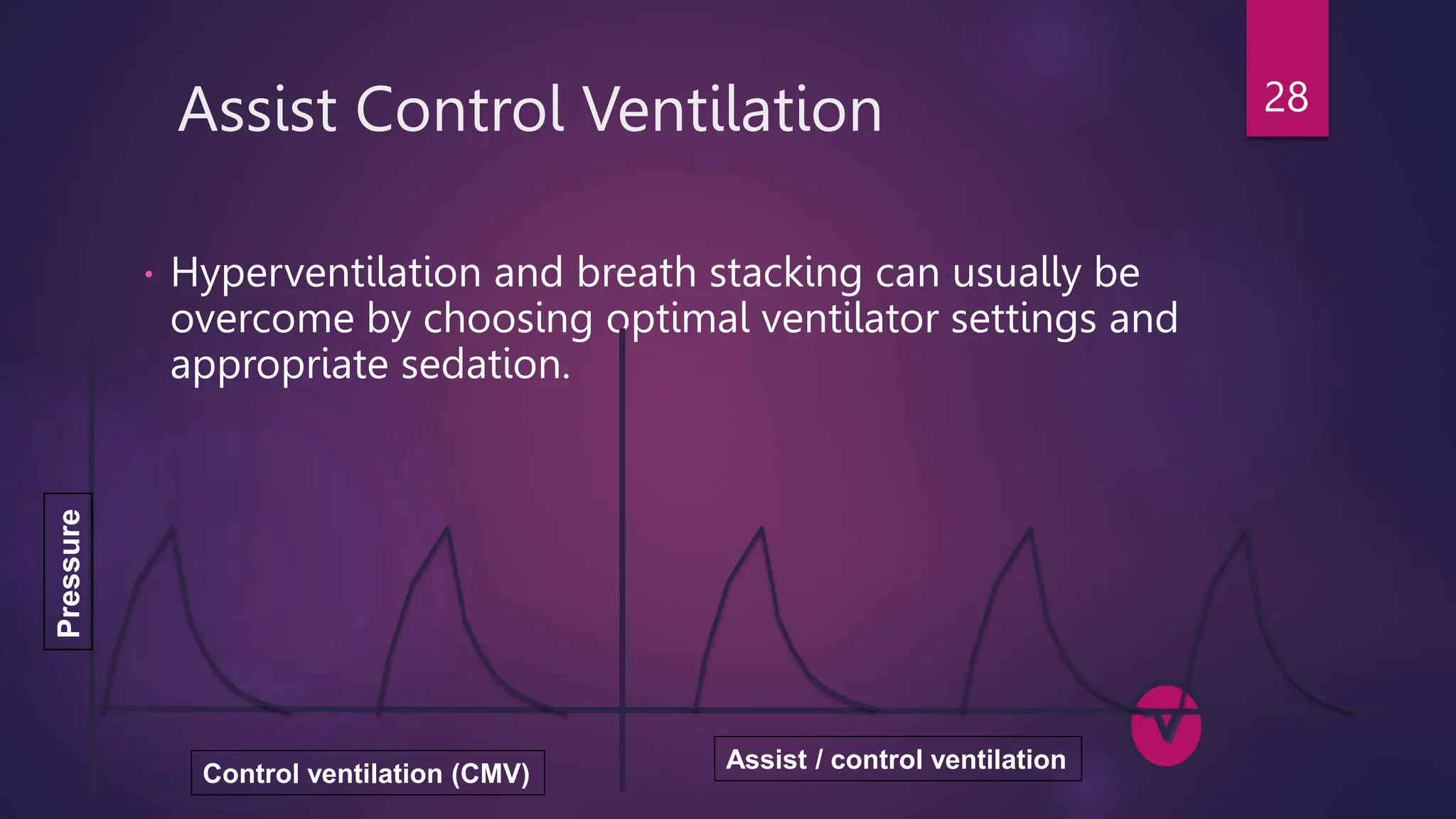 Basic mode of mechanical ventilation..pptx