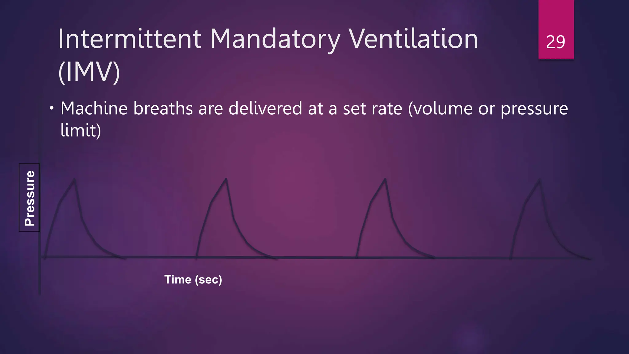 Basic mode of mechanical ventilation..pptx