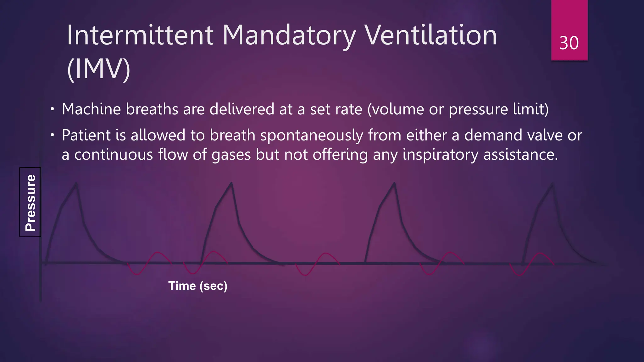 Basic mode of mechanical ventilation..pptx