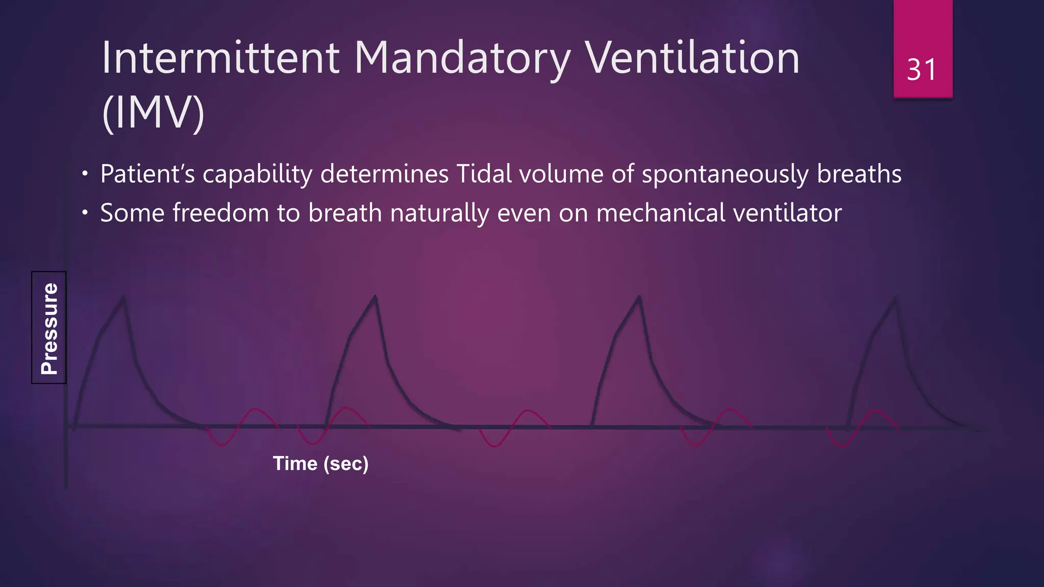 Basic mode of mechanical ventilation..pptx