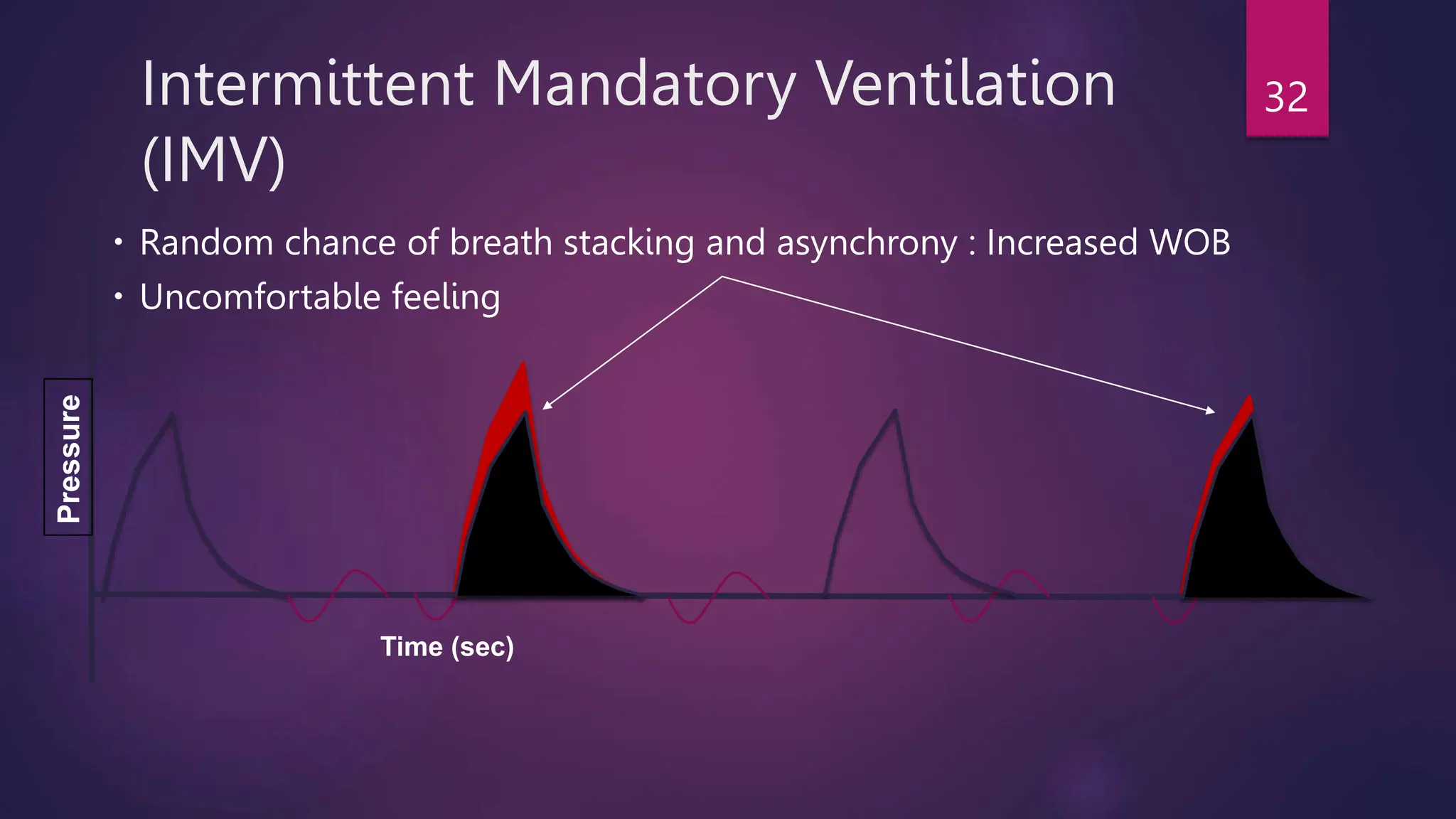 Basic mode of mechanical ventilation..pptx