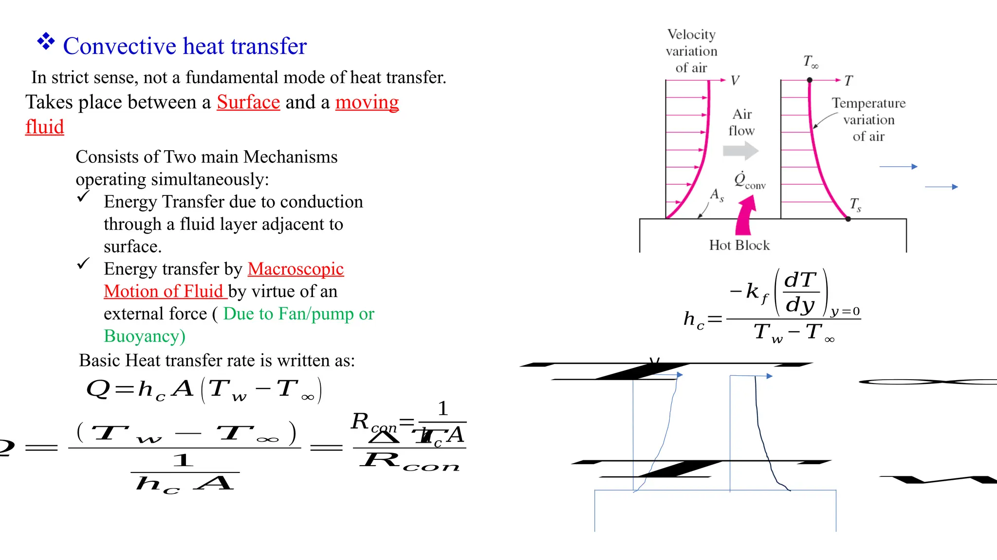Basic Mode of Heat Transfer Conduction, Convection and radiation | PPT