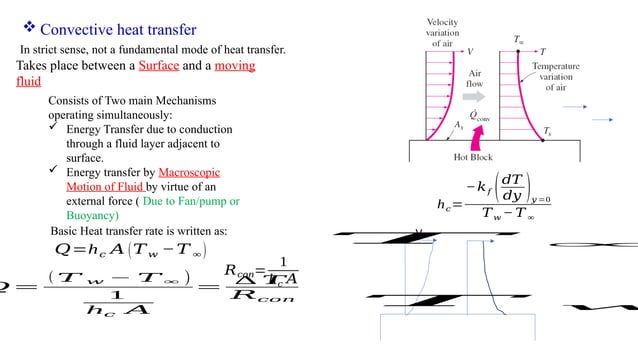 Basic Mode of Heat Transfer Conduction, Convection and radiation | PPT
