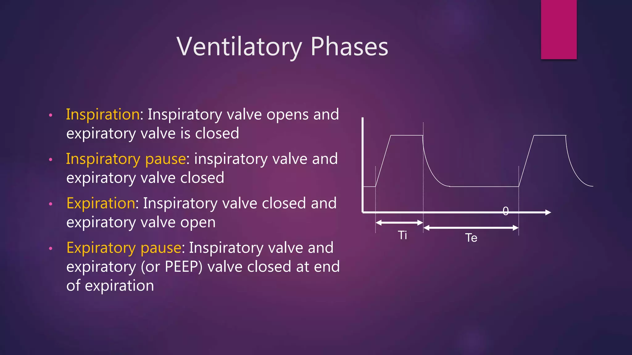 Basic modes of mechanical ventilation | PPTX