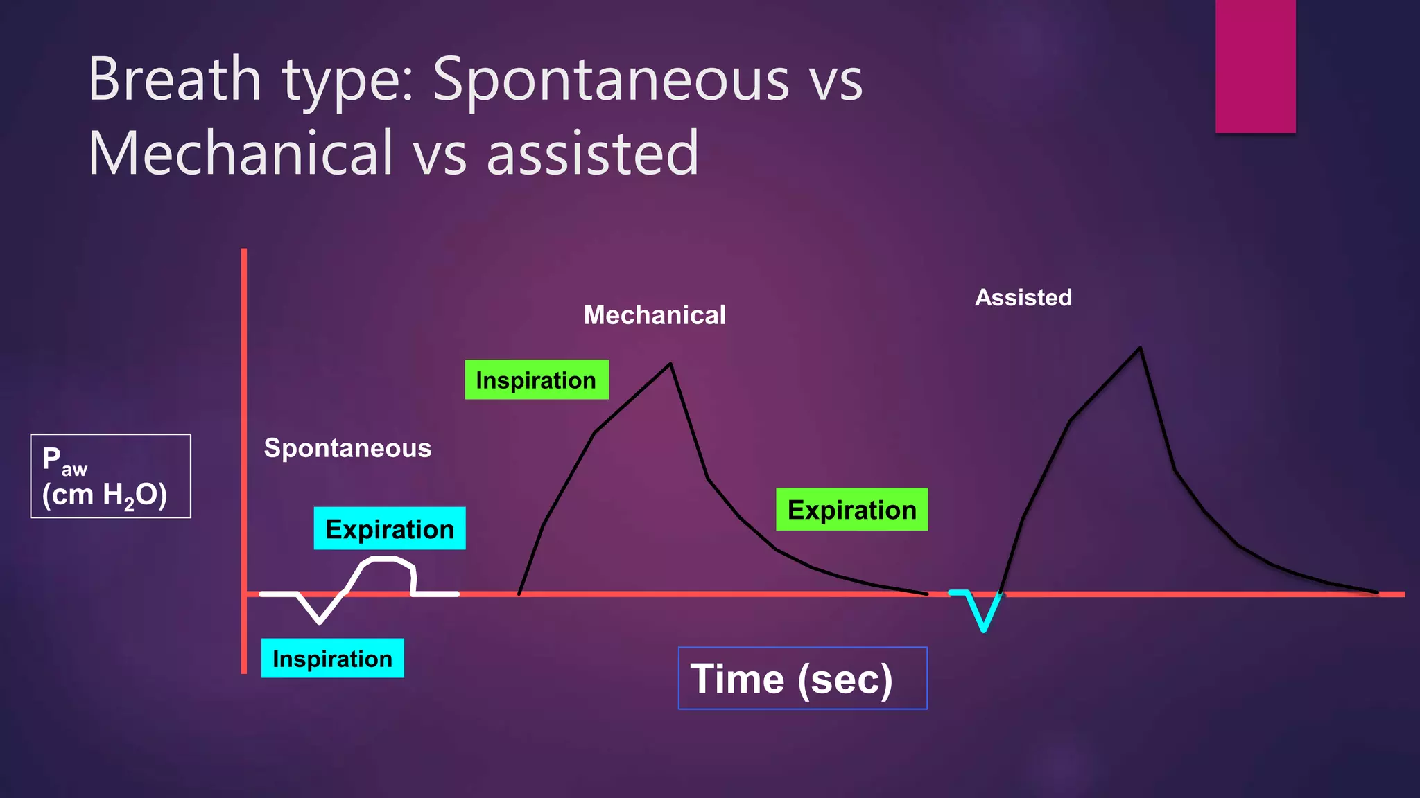 Basic modes of mechanical ventilation | PPTX